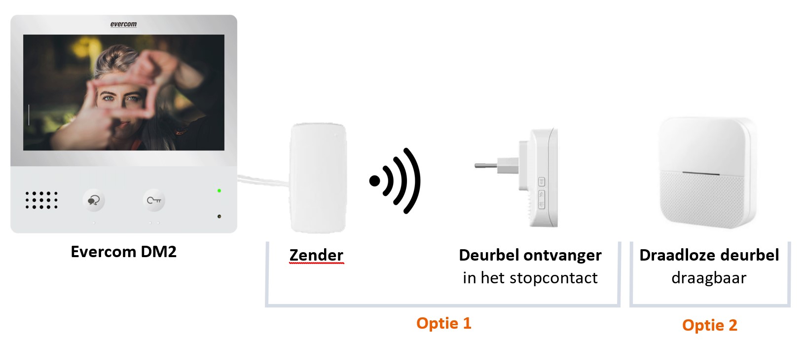 Hoorhulpmiddelen + Montage - Deurintercom B.V.